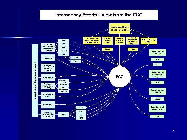 Marsha Mac Bride Chief of Staff Office of