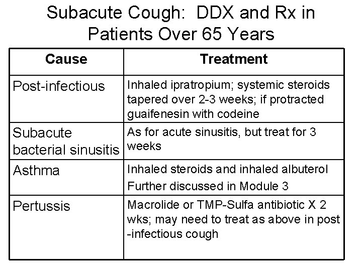 Respiratory Disorders Module 1 Common Respiratory Symptoms and