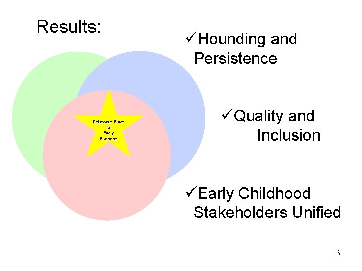 Inclusion Standards in Quality Rating and Improvement Systems