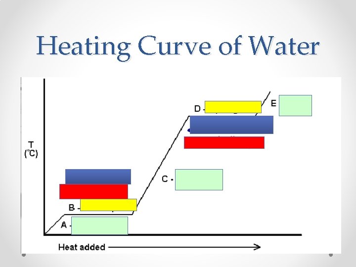 ENERGY IN EARTHS ATMOSPHERE How does energy enter