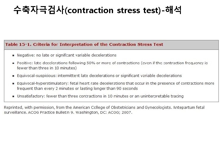 Fetal movements Fetal breathing Contraction stress testing Nonstress