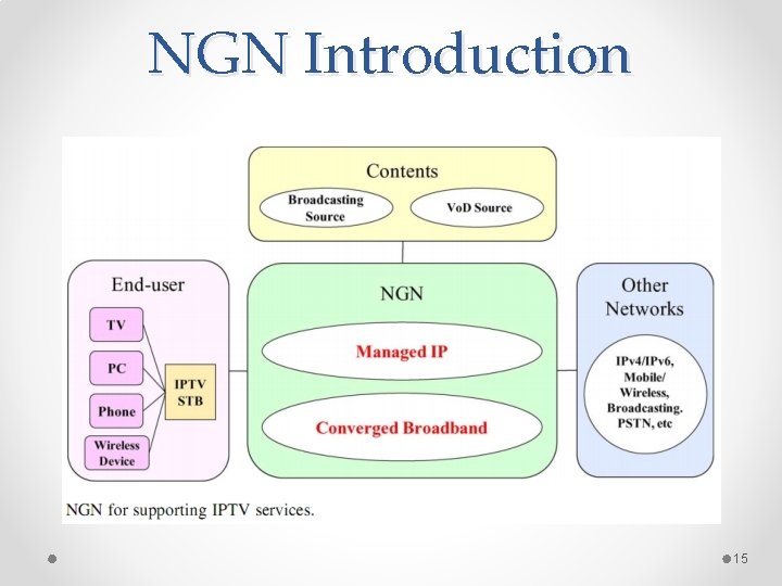 Functional Architecture for NGNBased Personalized IPTV Services ChihHsiang