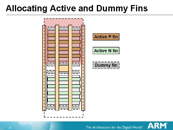 Physical Design and Fin FETs Rob Aitken ARM