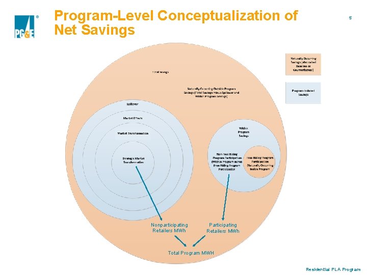1 Using Bass Diffusion Models To Estimate ProductSpecific