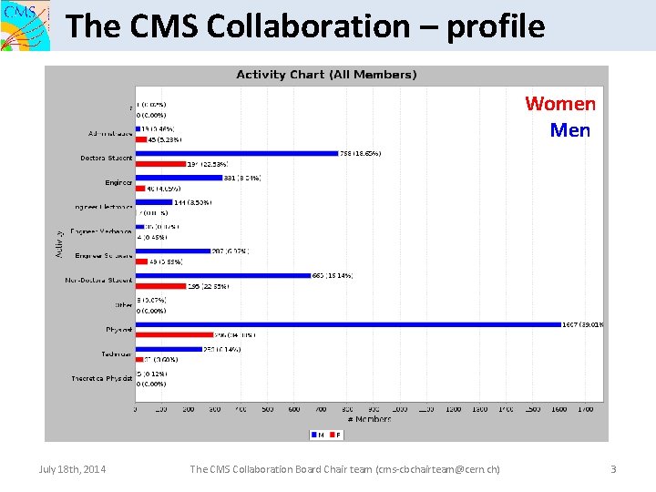 CMS Collaboration Board The CMS Collaboration caveat map