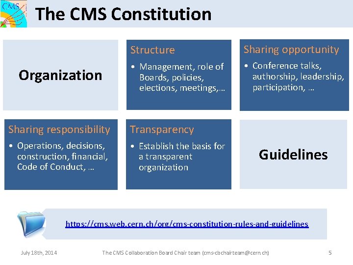 CMS Collaboration Board The CMS Collaboration caveat map