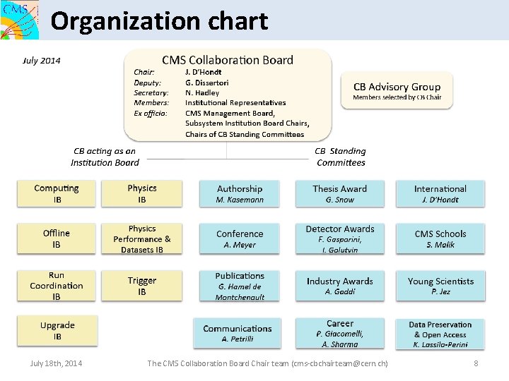 CMS Collaboration Board The CMS Collaboration caveat map