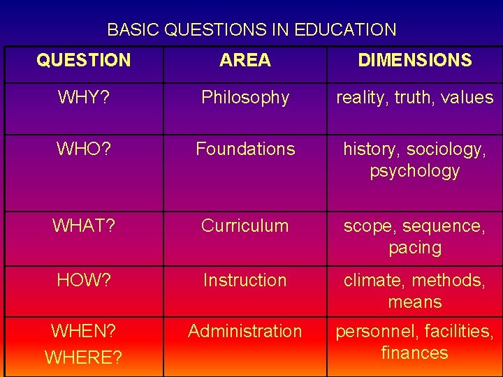 CURRICULUM DEVELOPMENT An Overview July 23 2012 Prema