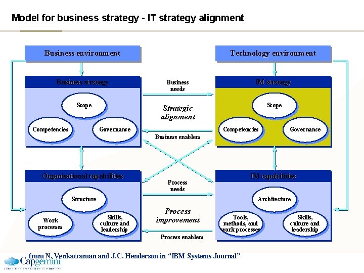 Need for architecture Maarten Waage enterprise architect Capgemini