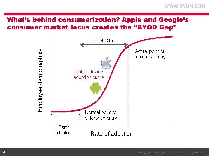 Addressing the BYOD Management Gap the evolution of