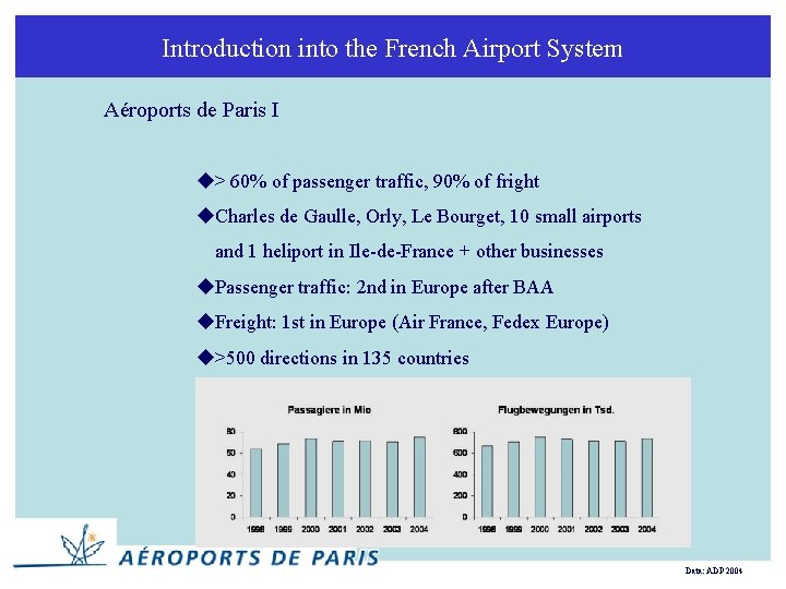 Introduction into the French Airport System u Data