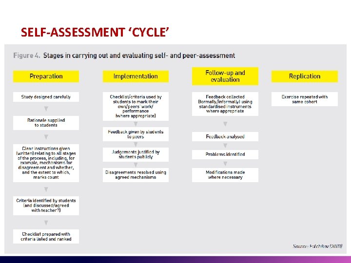 SELFASSESSMENT ACTIVITIES ONLINE Selfassessment is about students ...
