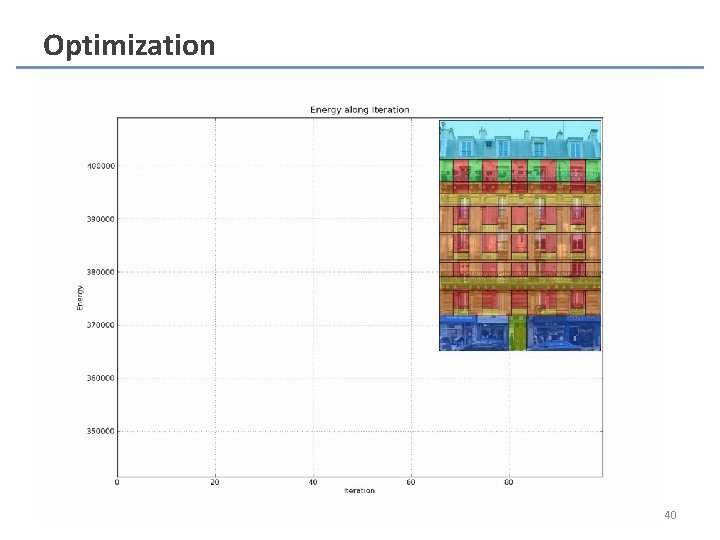 Segmentation of Building Facades using Procedural Shape Priors