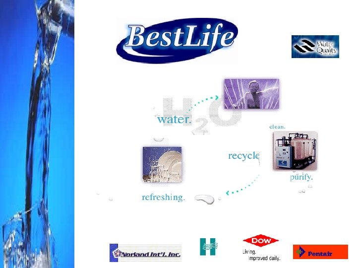 Water Refilling Store Business Presentation Essentials of Business
