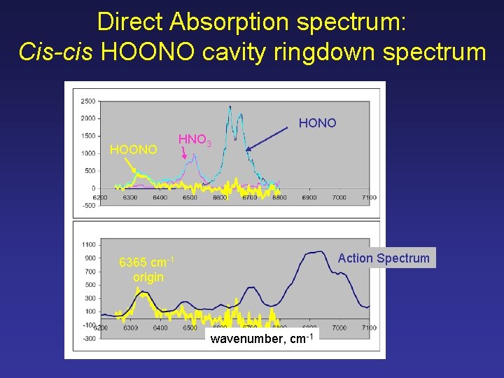 The Overtone Spectrum of HOONO A Twisted Tale