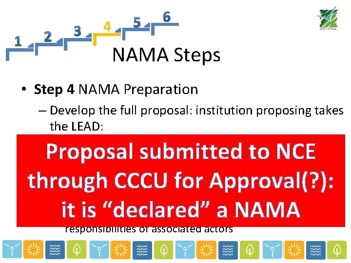 The NAMA Governance Structure in Lebanon Rola El