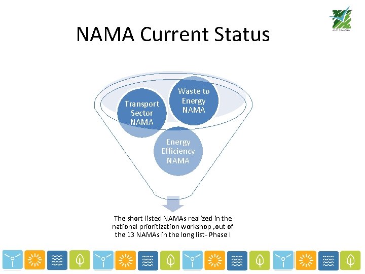 The NAMA Governance Structure in Lebanon Rola El