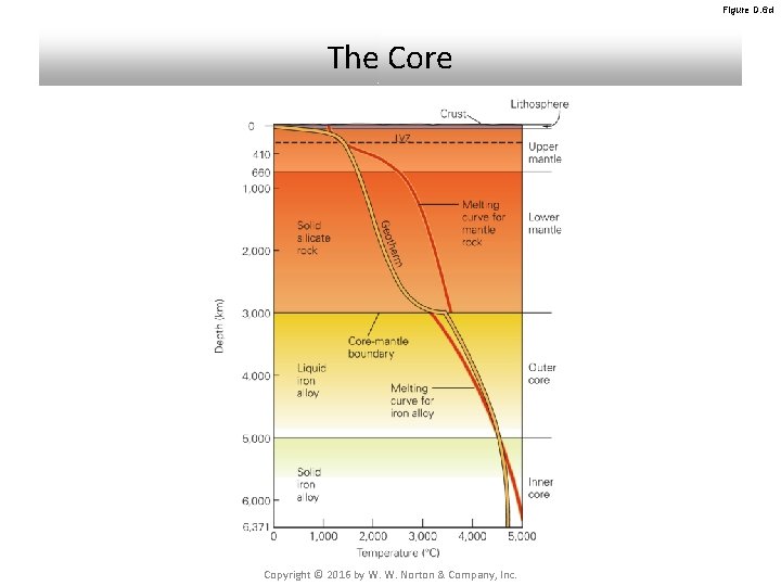 The Earths Interior Revisited Insights from Geophysics INTERLUDE