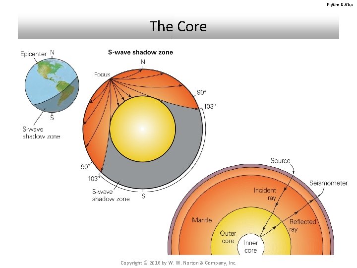 The Earths Interior Revisited Insights from Geophysics INTERLUDE