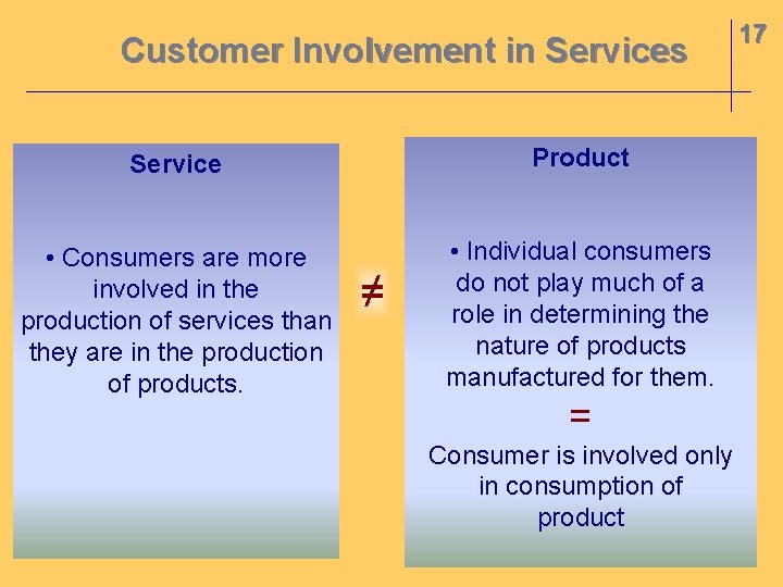 Chapter 17 Marketing Channels for Services Objective 1