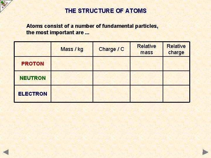 ATOMIC STRUCTURE A guide for A level students