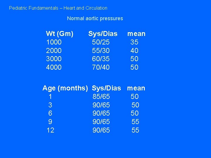 Pediatric Fundamentals Heart and Circulation Embryology 1 Cardiovascular