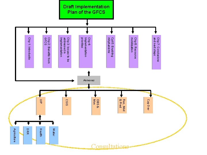 Towards Implementation of the Global Framework for Climate