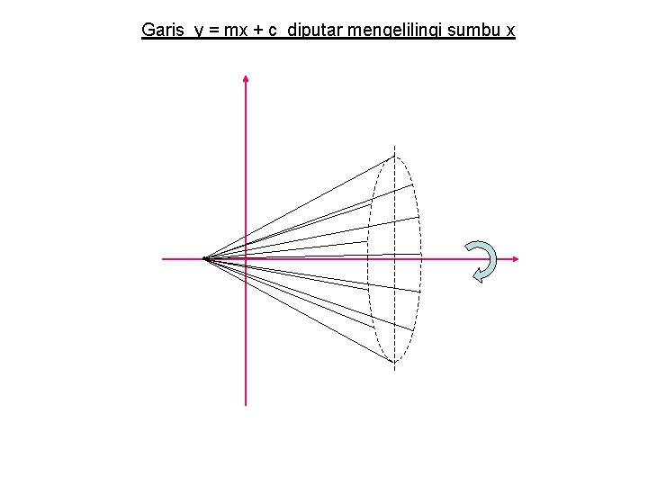 Volume Benda Putar Materi Luas Daerah Volume Benda