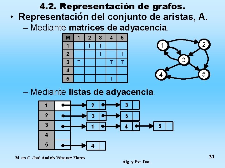 ESTRUCTURAS DE DATOS Tema 4 Grafos 4 1