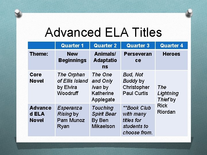 Welcome 4 th Grade Advanced ELA All About