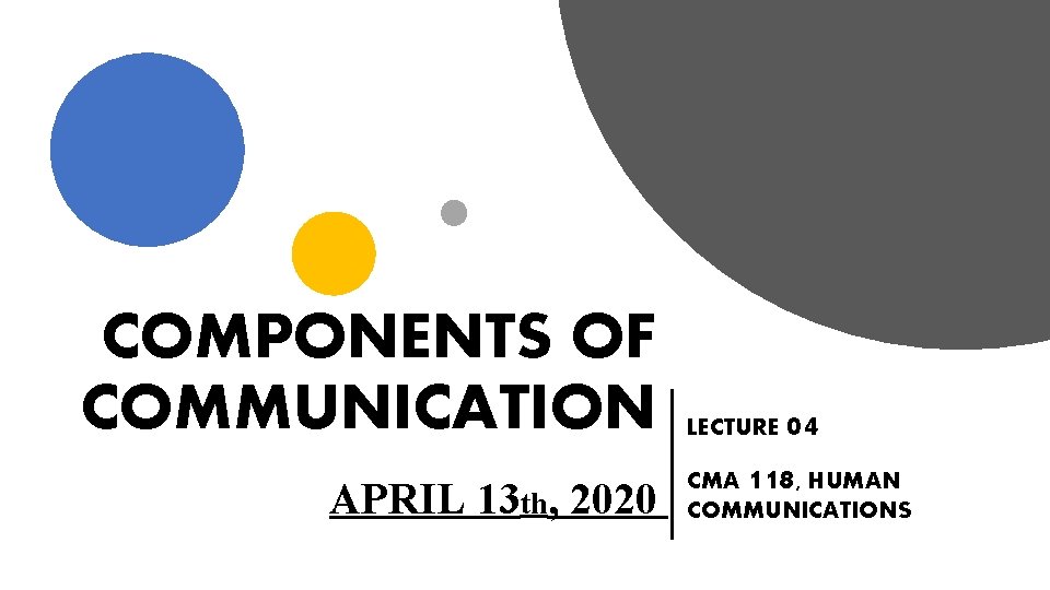 COMPONENTS OF COMMUNICATION APRIL 13 th 2020 04