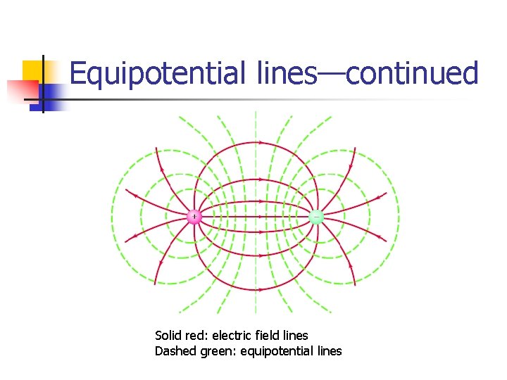 Electric Potential Physics Department New York City College