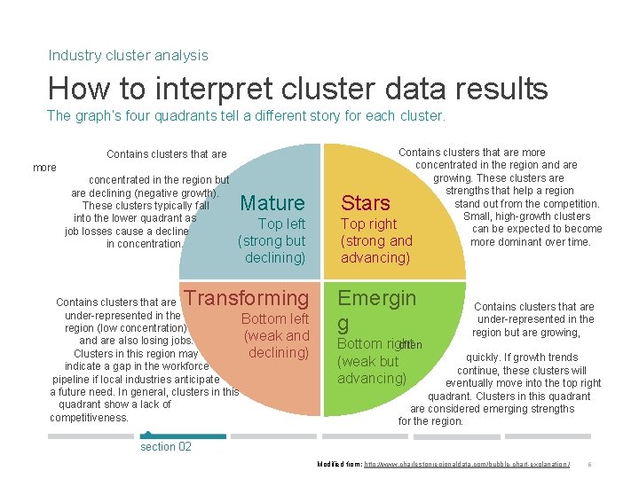 REGIONAL SNAPSHOT Industry Cluster Analysis Louisiana Alliance Cultivating