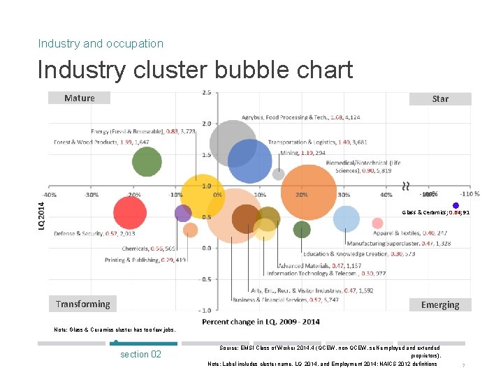 REGIONAL SNAPSHOT Industry Cluster Analysis Louisiana Alliance Cultivating