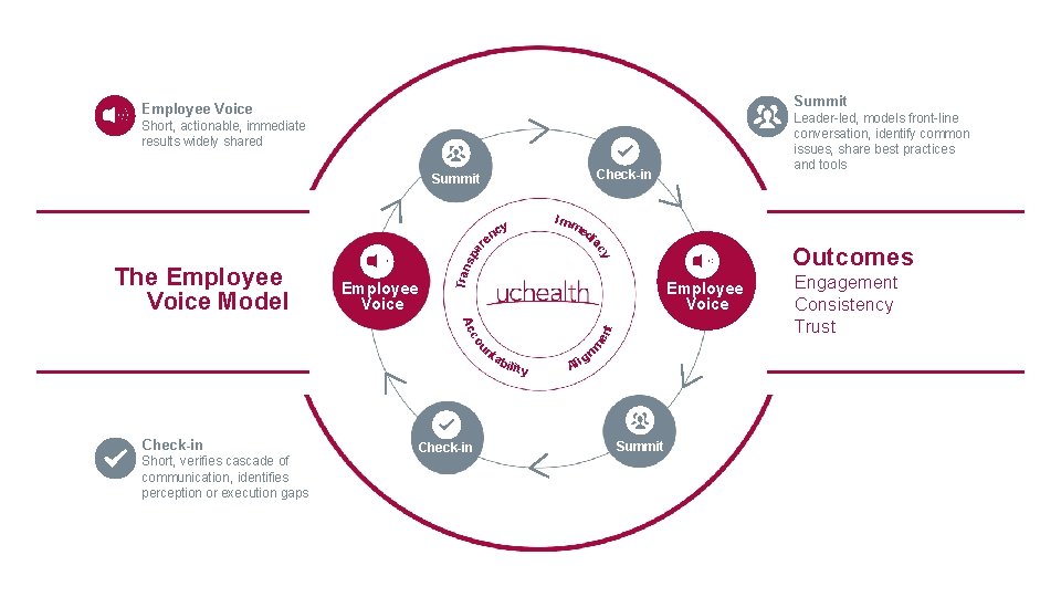 Using Employee Voice to Transform Leader Engagement and
