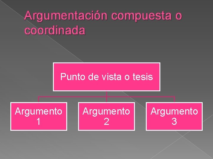 Estructura de la argumentacin modelos Argumentacin segn Toulmin