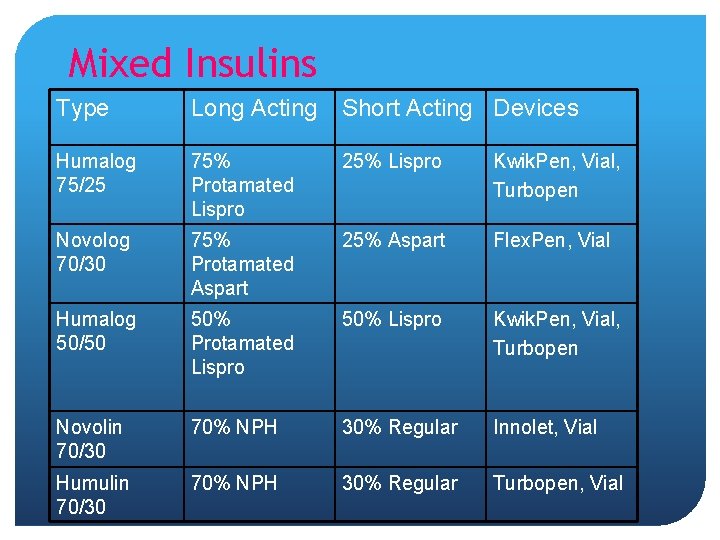 Hypoglycemia Hyperglycemia Dave Joffe BSPharm CDE FACA Part