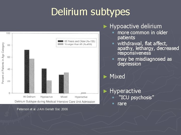 Patient Behaviour Case Based Presentation Delirium S Mountain