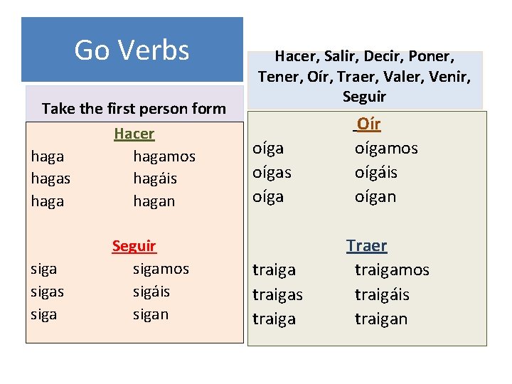 Subjuntivo y sus Irregulares Unidad 4 Stem Changing