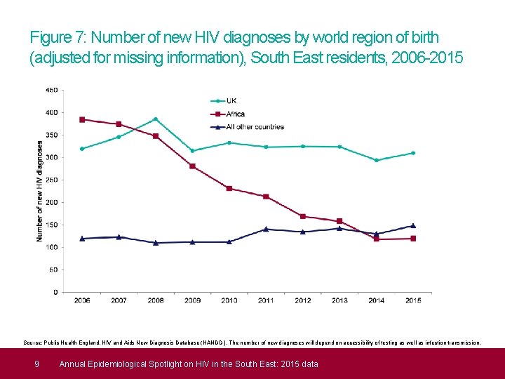 Annual Epidemiological Spotlight on HIV in the South