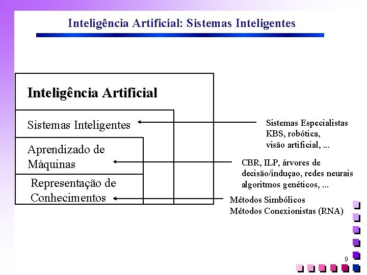 REDES NEURAIS ARTIFICIAIS Do Aprendizado Natural Ao Aprendizado