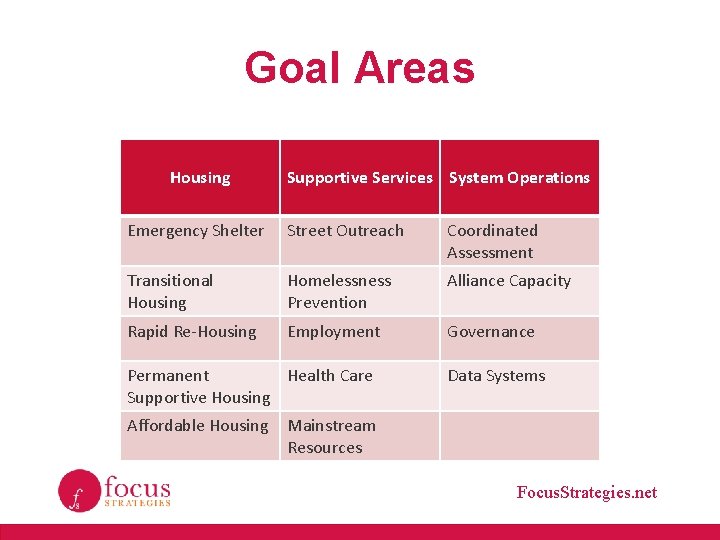 Strategic Plan to End Homelessness in Suburban Cook