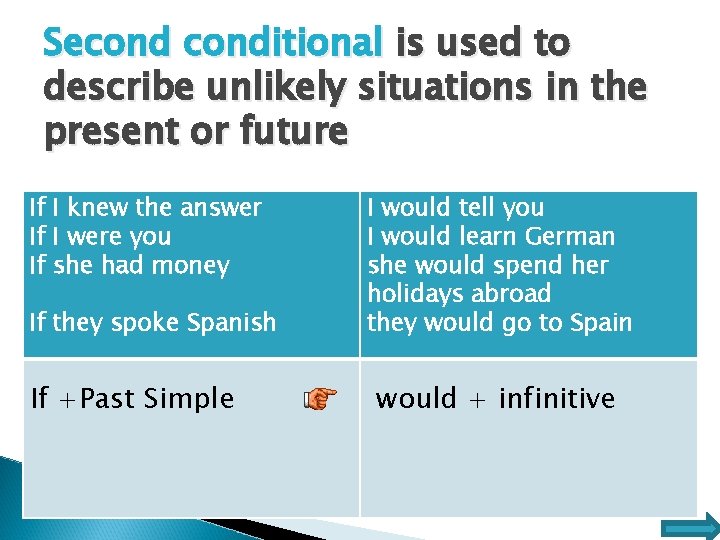 Conditionals There are 4 kinds of conditionals Zero