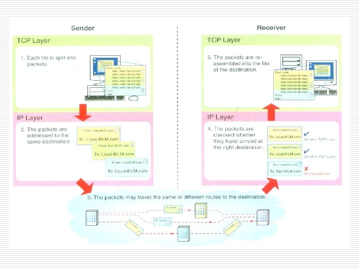 S 3 Computer Literacy Internet Technology Connecting to
