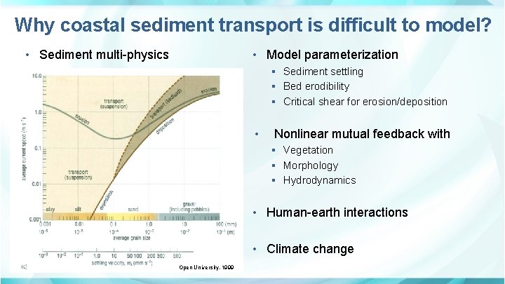 Development of Processbased Sediment Transport Model in MPASO
