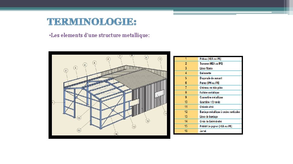 Plan de travail I INTRODUCTION II TERMINOLOGIE III