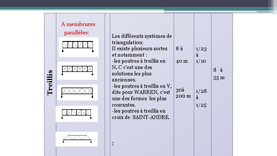 Plan de travail I INTRODUCTION II TERMINOLOGIE III
