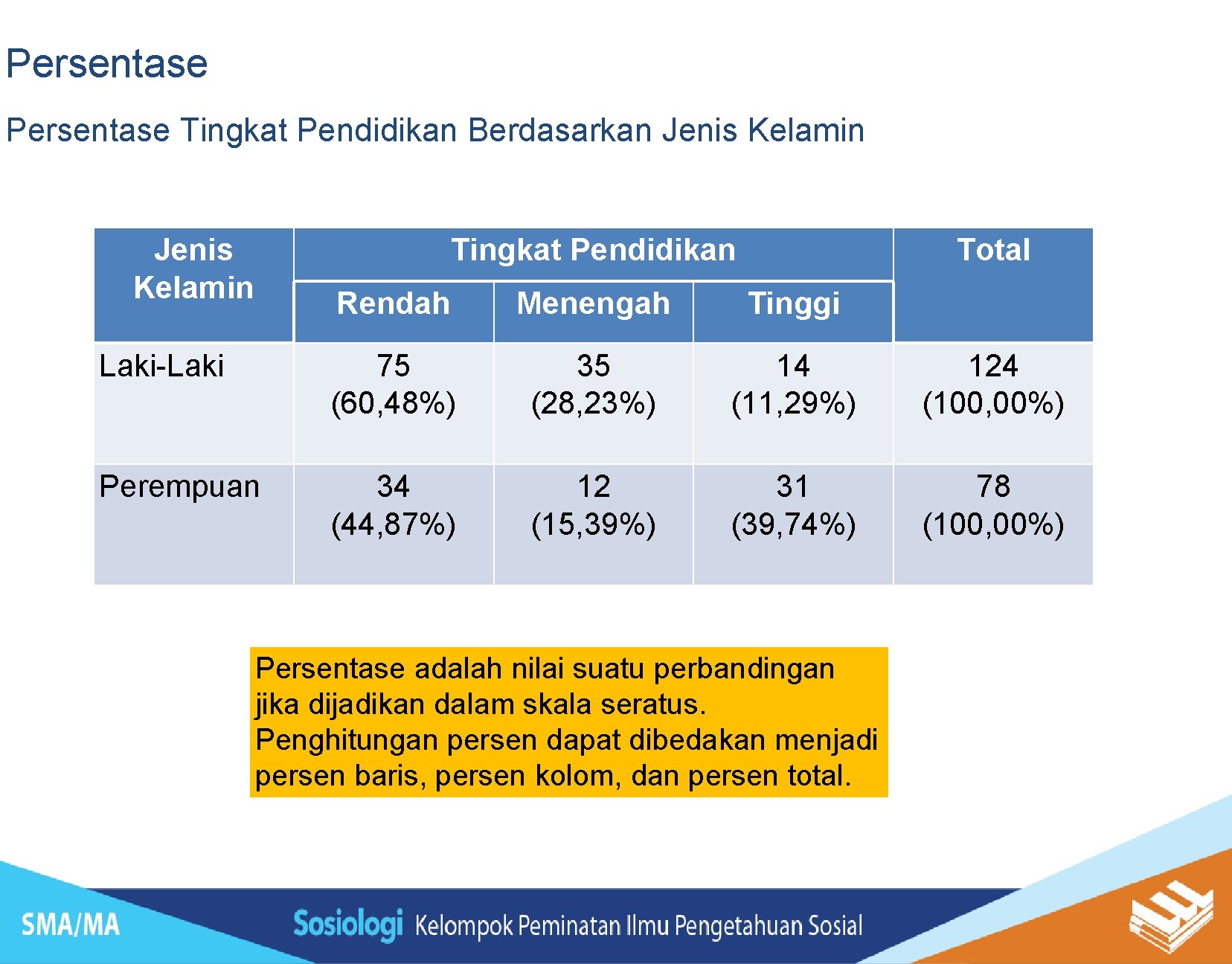 BAB 6 Pengolahan dan Analisis Data Tujuan pembelajaran