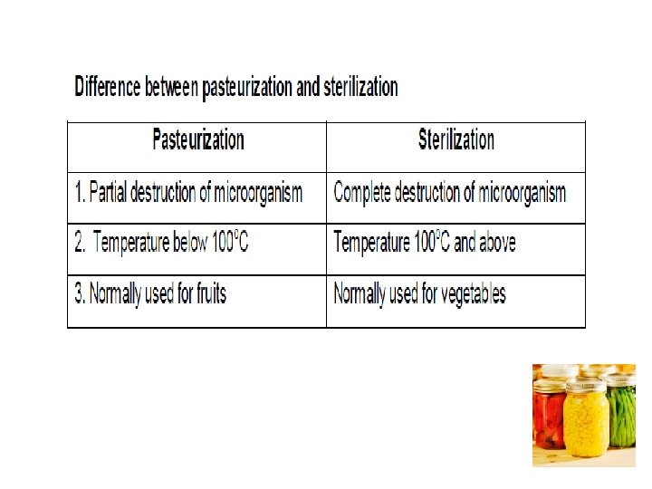 Principles of preservation Principles Of Preservation HEAT LOW