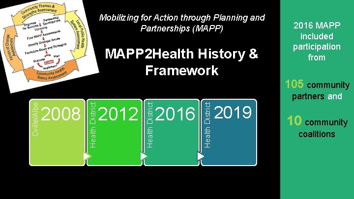 2019 MAPP 2 Health The Big Picture How